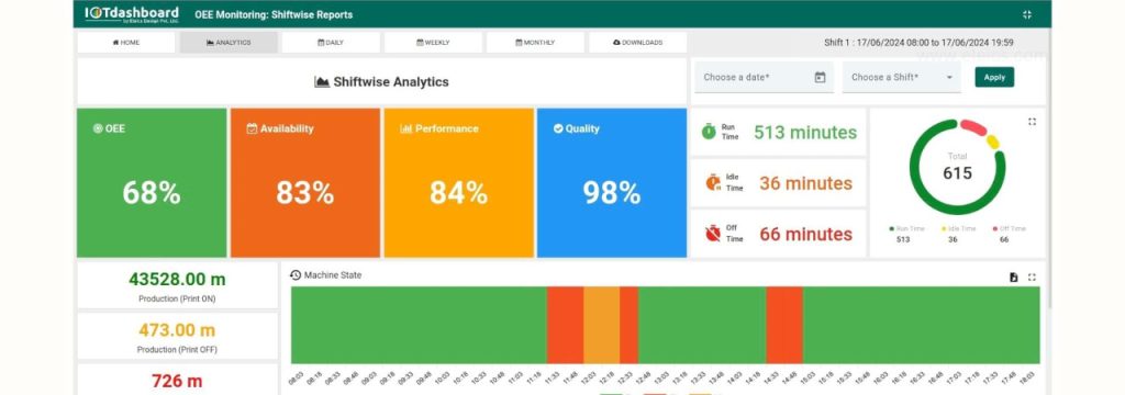 Machine Monitoring System for Smart Manufacturing - FargoTech Solution